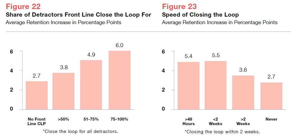 HPE Software On How To Close The Loop & Drive Revenue Growth with NPS ...